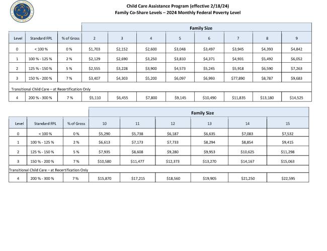 CCAP Family Eligibility & How to Apply | RI Department of Human Services